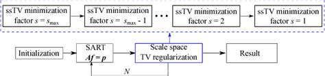 Figure 3 From A New Scale Space Total Variation Algorithm For Limited Angle Tomography