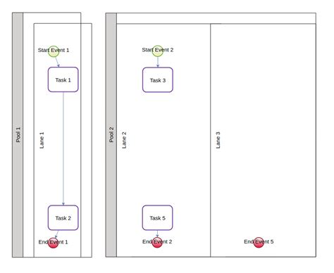 Feat Render Vertical Lanes · Issue 127 · Process Analyticsbpmn Visualization Js · Github