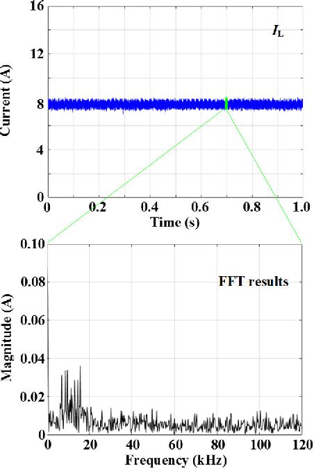 Figure 2 From Dc Series Arc Detection Algorithm Based On Adaptive Moving Average Technique