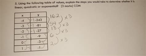 Solved 5 Using The Following Table Of Values Explain The Steps You