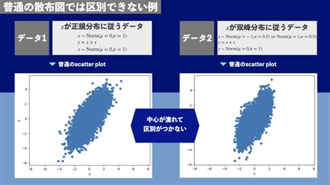 Matplotlib Pythonで散布図を1次元ヒストグラムと同時にプロットする方法（4 応用編） 天文学者のpython・音楽・お料理レシピ