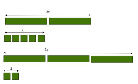 Use Algebra Tiles Virtual Algebra Tiles Or A Diagram To Mo Quizlet