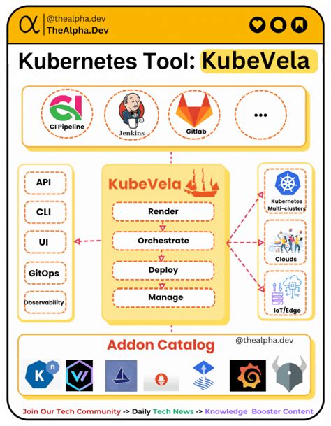 devops engineering softwareengineering kubernetes docker mehak