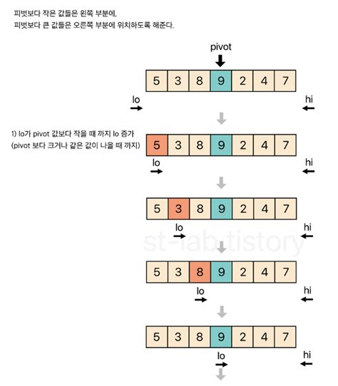 퀵 정렬quick Sort