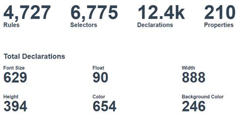 Css Stats Visualization Webapp Bypeople Css Stats Visualization Webapp Bypeople