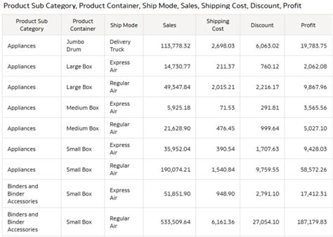 Export Your Oracle Analytics Workbook To Excel