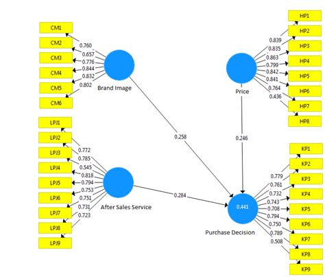 Preliminary Research Model Source Hasil Penguji Kuisioner Dengan