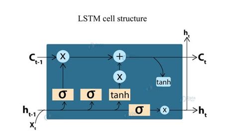 Image Caption Generator With Cnn And Lstmpptx