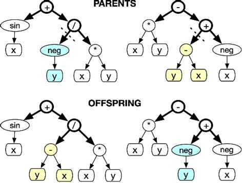 Figure 1 From Explainable Artificial Intelligence By Genetic