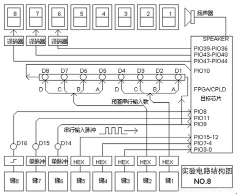 Eda（quartus Ii）——序列检测器设计quartusii如何看状态转换图 Csdn博客