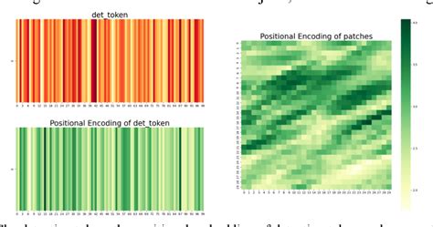Figure From T SSD A Transformer Based Single Stage Multi Scale Sampling Object Detector