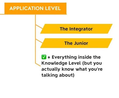 Computer Vision Engineer The Advanced Guide