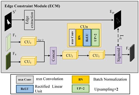 Cross Modal Weakly Supervised Rgb D Salient Object Detection With A Focus On Filamentary Structures