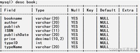 基于javaswingmysql实现图书借阅管理系统 期末大作业（含实训报告）数据库图书管理系统mysql大作业 Csdn博客