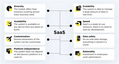 Comparison Of Saas And Self Hosted Business Models Coin Arbitrage Bot