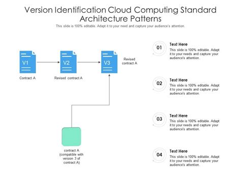 Version Identification Cloud Computing Standard Architecture Patterns