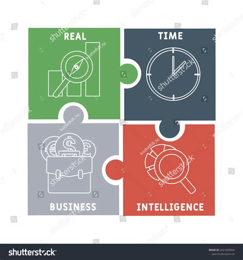 Rtbi Real Time Business Intelligence Acronym Stock Vector Royalty Free 2021695844 Shutterstock