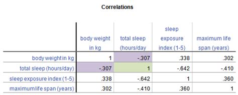 Covariance Matrices Covariance Structures And Bears Oh My
