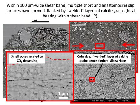 Ppt Strain Localization And The Onset Of Dynamic Weakening In Granular Fault Gouge Powerpoint