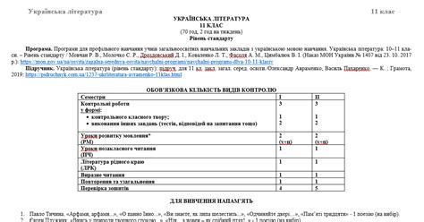 Календарно тематичне планування з української літератури для 11 класу Авраменко О 70 год 2