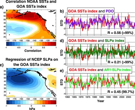 Correlation Map Between Sst Anomalies And The Goa Ssta Index The Download Scientific Diagram
