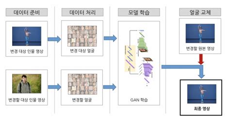GitHub Jihyeheo Dacon AI Contest