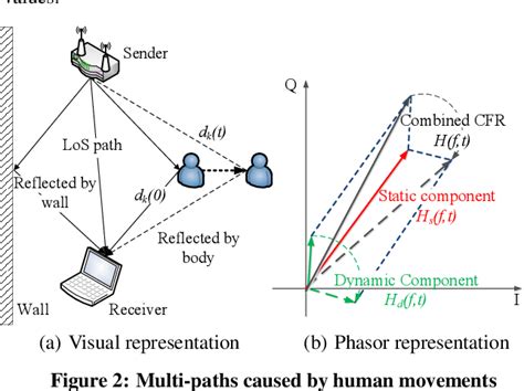 Activity Recognition Semantic Scholar