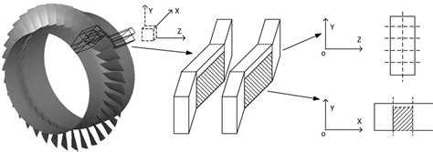 The Domain Decomposition Strategy Diagram On The Xoy Plane There Are
