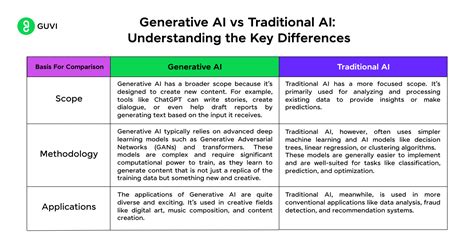 Generative Ai Vs Traditional Ai Key Differences [updated]