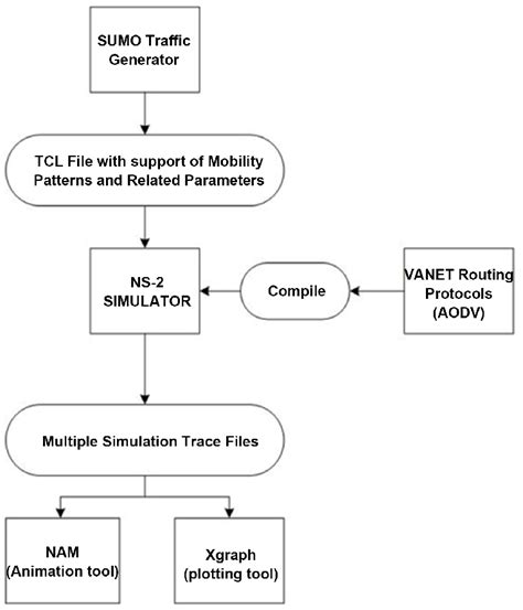 Model Of Simulation Download Scientific Diagram