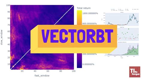 Biblioteca Python Vectorbt Backtests Youtube