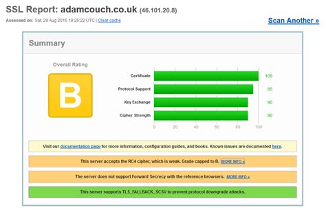 Quick Ssl Scan Quick Ssl Scan