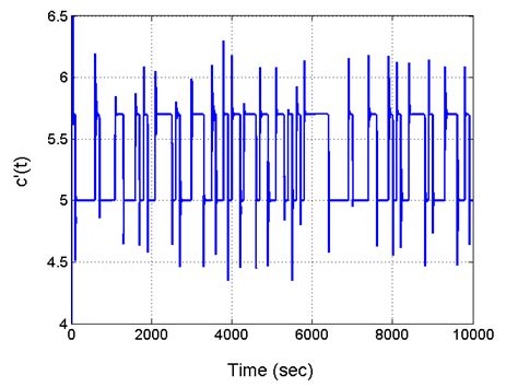 The Message Demodulation Result Download Scientific Diagram