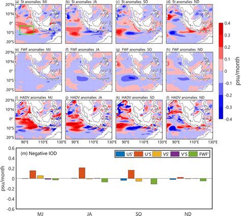 Bimonthly Composites Of Ad Mixed Layer Salinity Mls Tendency