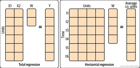 【python实战因果推断】42合成控制2合成控制法 Python Csdn博客