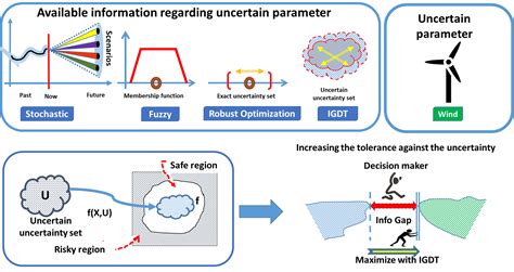 Pdf Resiliency Oriented Integration Of Distributed Series Reactors In Transmission Networks