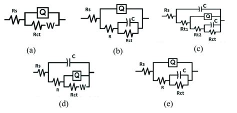 Equivalent Electrochemical Circuits Used For Fitting Eis Results A
