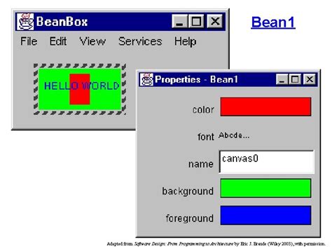 Chapter Java Beans Requirements Analysis Process Phases