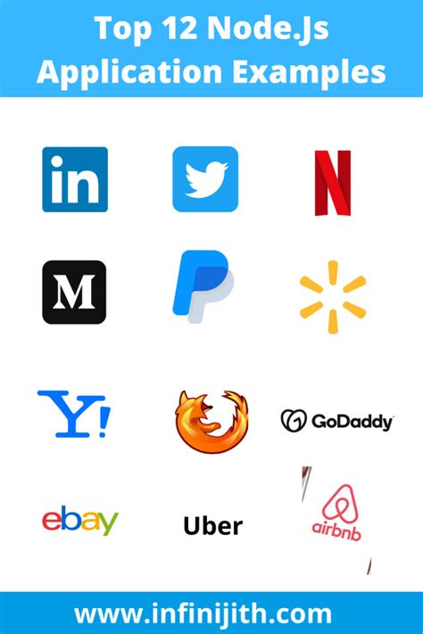 Infinijith Apps And Technologies On Tumblr