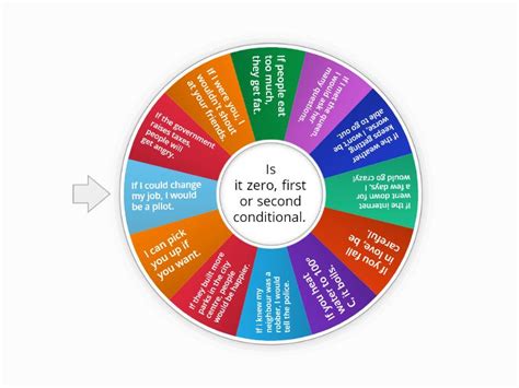 Zero First And Second Conditional Revision Of Conditionals Random Wheel