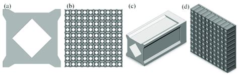 Composition Of Three Dimensional Honeycomb Porous Fmam A The Download Scientific Diagram