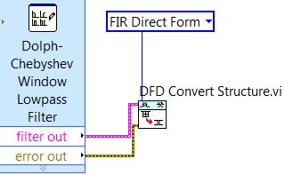Block Diagram For The First Step In Designing Fixed Point Filter From