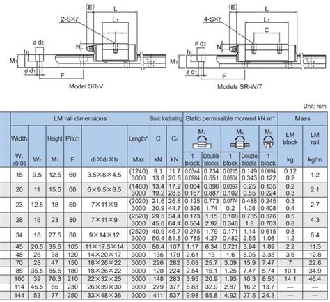 Con Trượt Thk Sr15v Sr15vm Sr15w Sr20v Sr20vm Sr20w Sr25v Sr25vm Cnc3ds