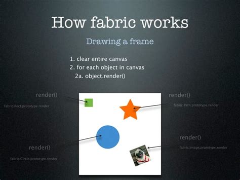 Fabricjs — Building A Canvas Library Ppt