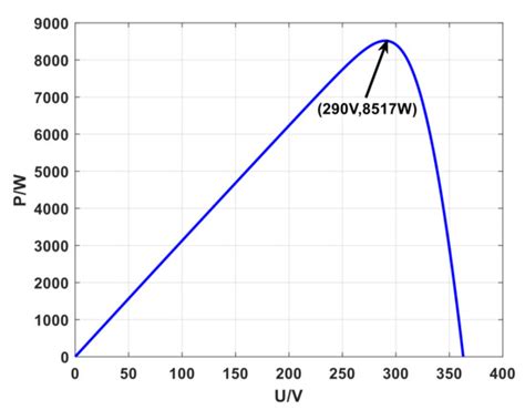 A Hybrid Particle Swarm Optimization With Butterfly Optimization