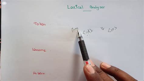 Compiler Design Lec 08 Token Lexeme And Pattern By Deeba Kannan