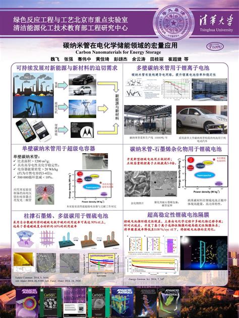 工业成果 清华大学反应工程实验室