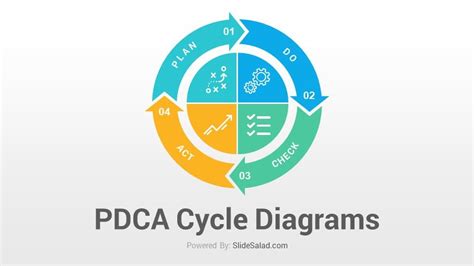 PDCA Cycle Diagrams PowerPoint Template SlideSalad Lean Manufacturing Free Font All The