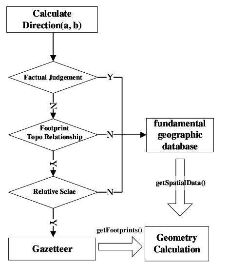The Extraction Algorithm Flow Begin Select Two Elements In Download Scientific Diagram