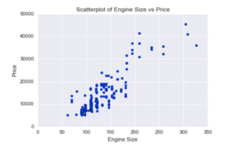 dap data analysis with python flashcards quizlet